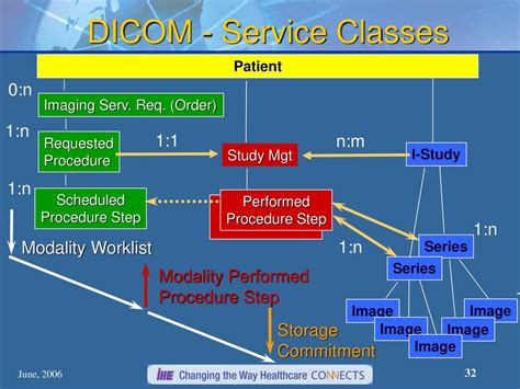 Ihe Eye Care Scheduled Workflow “the Foundation Of Ihe Eye Care” Ppt Download