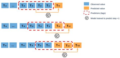 Skforecast：一款解决时序预测的神库 Csdn博客