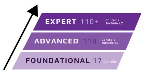 Cmmc Gap Review Kyber Security