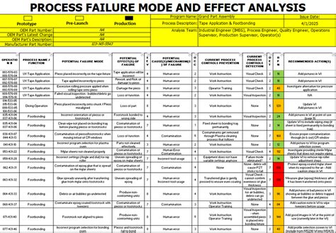 Pfmea Development Case Study