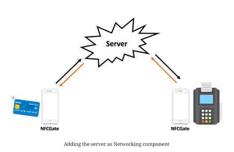 GitHub K Mraid Magisk Module Minimal NXP NFC Framework Magisk Module Containing The Minimal