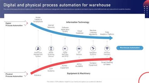 Warehouse Process Improvement Powerpoint Presentation And Slides Ppt