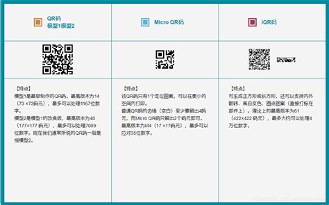 二维码检测定位二维码定位的原理 Csdn博客