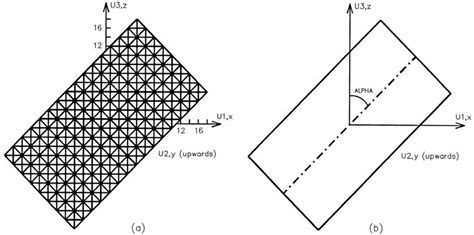 Graphical And Schematical Representation Of A Grid Configuration