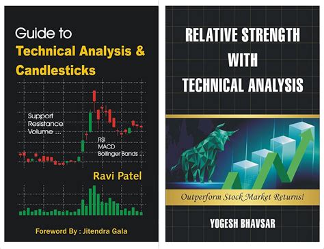 Buy Technical Analysis Candlestick Patterns Relative Strength Stock