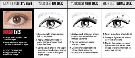 Eye Shape Makeup Technique Chart Saubhaya Makeup