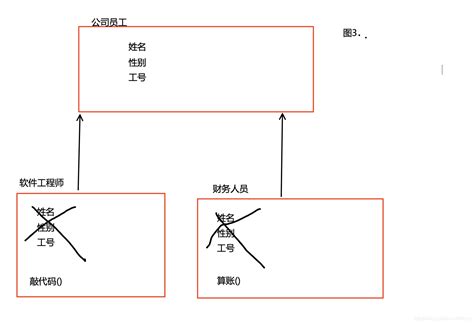 Java中什么是继承「图文分析」继承的概述java继承概述图 Csdn博客