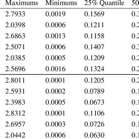 The Statistic Of Errors Of Different Models On Test Dataset Of Download Scientific Diagram