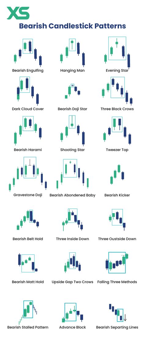 21 Bearish Candlestick Patterns For Traders In 2025 Xs