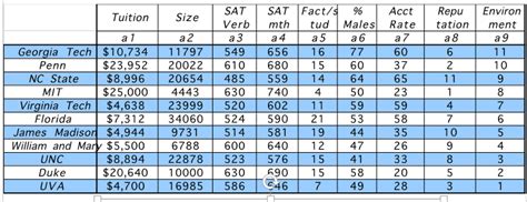 Normalization Of Data In Excel From 0 To 1 Stack Overflow