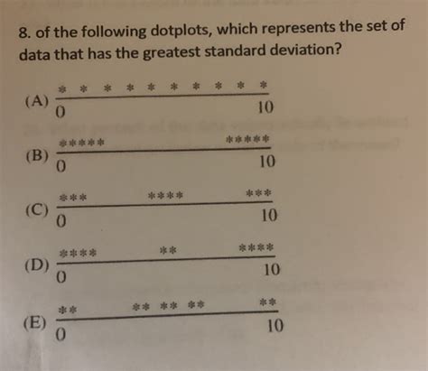 Solved 8 Of The Following Dotplots Which Represents The