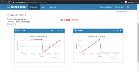 Sending Data To Thingspeak Server Using ESP MyEngineeringStuffs