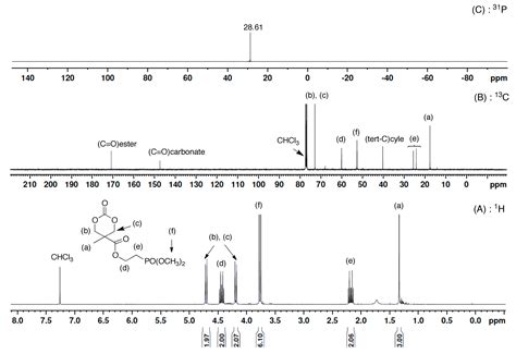 Phosphonate Functionalized Polycarbonates Synthesis Through Ring