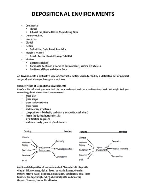 Sedimentary Depositional Environment