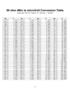 50 Ohm Dbm To Microvolt Conversion Table 1 Dbm Pdf4pro