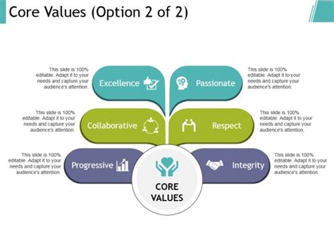 Core Values Template Ppt PowerPoint Presentation Ideas Template PowerPoint Templates