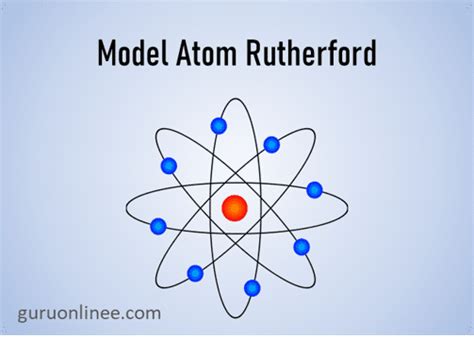 Perkembangan Model Atom Defenisi Kelebihan And Kekurangan