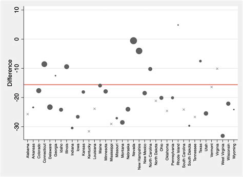 Synthetic Did And Its Implementation In Stata Menghan Wang