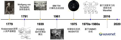 一文了解语音合成技术（tts） 知乎