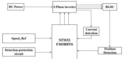Control System Structure Diagram Download Scientific Diagram