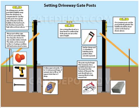 Aluminium Gates 2025 Designs Pros Cons And Install Guide