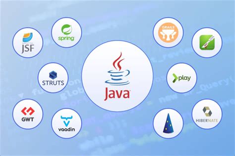 top java frontend frameworks and backend frameworks august 2025