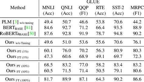 Visual Question Answering Novel Task Performance Un Der Different Download Scientific