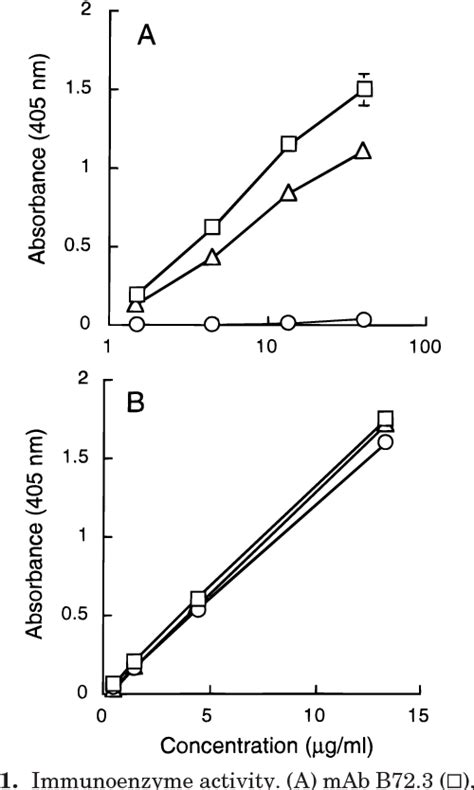Immunoenzyme Techniques Semantic Scholar