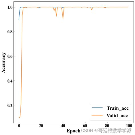 Python环境下基于深度学习的旋转机械故障诊断及其权重可视化 慈云数据
