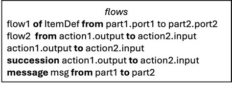 Systems Modeling Language Sysml 2 0 Ftf 2 — Open Issues Omg Issue Tracker