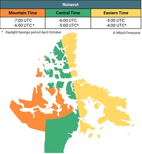 Nunavut Time Zone Whichtimezone
