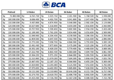 Simulasi Dan Tabel Angsuran Kur Bank Bca Bunga 6 Persen Per Tahun