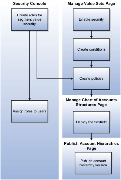 segment value security