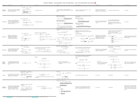 Ml Cheatsheet Pdf Support Vector Machine Cluster Analysis