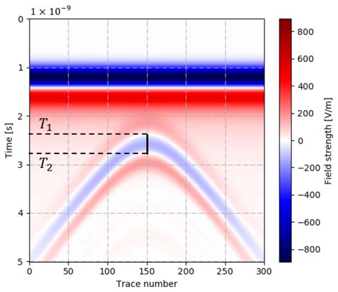 Theoretical Development Of Plant Root Diameter Estimation Based On Gprmax Data And Neural