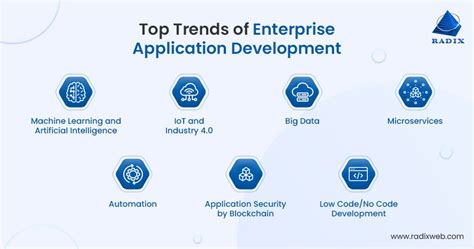 Enterprise Application Development A Key To Accelerate Business Growth