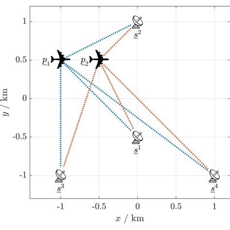A Geometry Plot Shows The Position Of An Aircraft At Two Time Steps