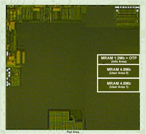 Embedded Mram Macro For Microcontrollers Dena