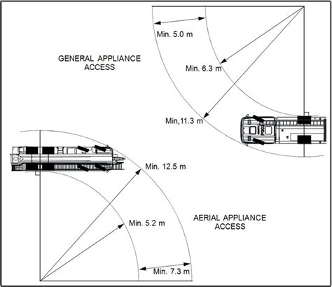Ladder Truck Turning Radius Emergency Traffic Was Considered For