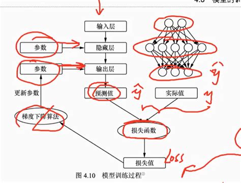 模型常见损失函数、softmax、交叉熵损失函数softmax 交叉熵 Csdn博客