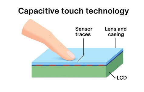 Capacitive Vs Resistive Touch Screens Best Choice For Your Application Butler Technologies