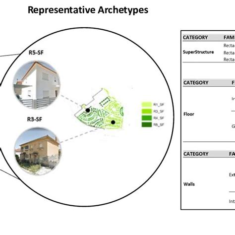 Multi Scale Approach In First Based On 26 Download Scientific Diagram