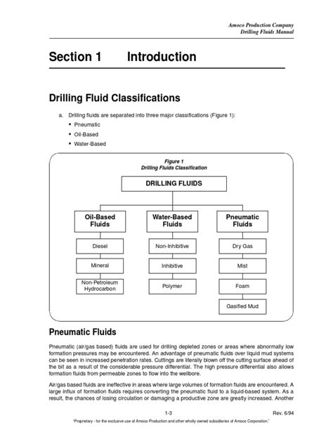 2b Apc Drilling Fluids Classification Function And Selection
