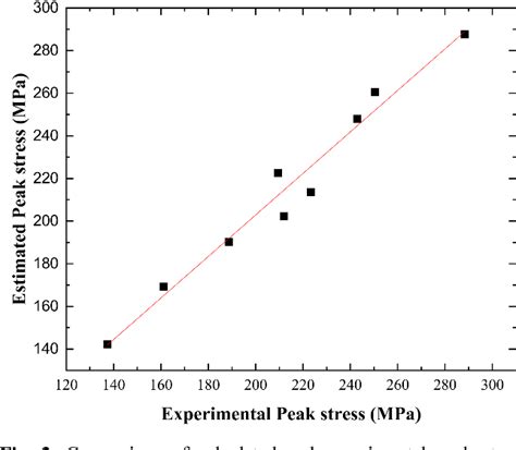Figure 3 From Hot Workability And Dynamic Recrystallization Behaviors