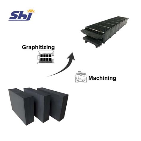 China Graphite Block For Graphite Boats Suppliers Manufacturers