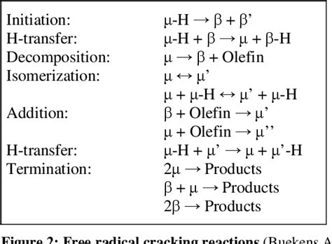 Figure 2 From Comparison Of Solvent Based Post Consumer Plastics