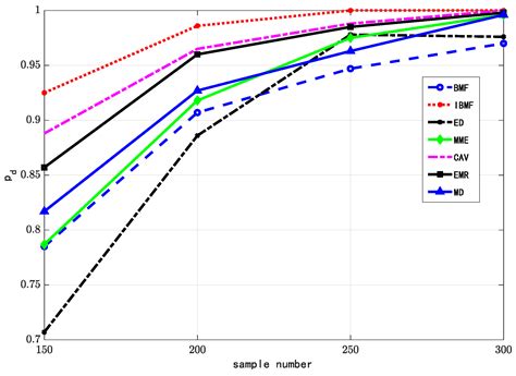 Electronics Free Full Text Blind Matching Filtering Algorithm For Spectrum Sensing Under