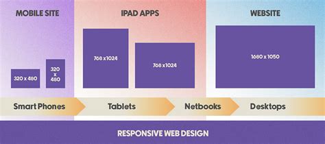 How To Make A Website Mobile Friendly Faster Than You Thought
