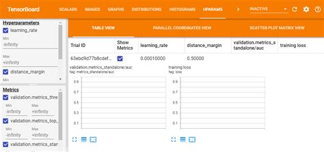 Python How Do I Use Hparams With Estimators Stack Overflow
