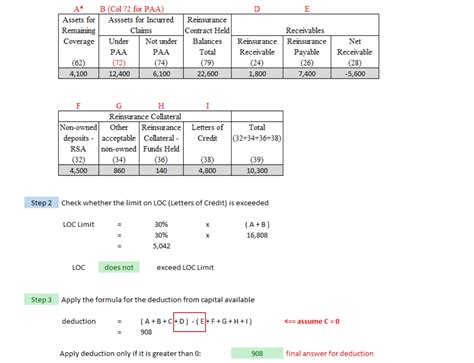 Is It An Error Unregistered Reinsurance Deduction Calculation